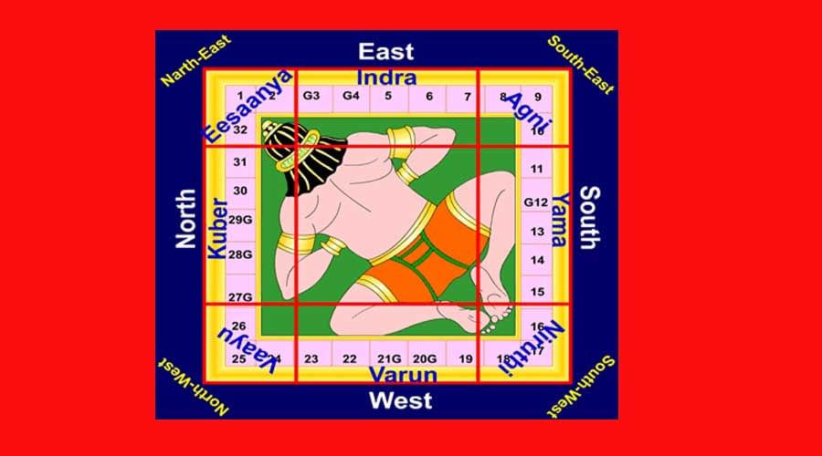 जानिए किस दिशा के कौन हैं दिग्पाल और क्या किस दिशा का महत्व - Know The ...