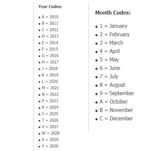 ऐसे पता करें नई कार का Manufacturing साल और महीना, ये है तरीका - How To ...