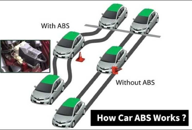 आखिर क्या होता है गाड़ी में मिलने वाला सुरक्षा फीचर Abs और Ebd, कार के ...