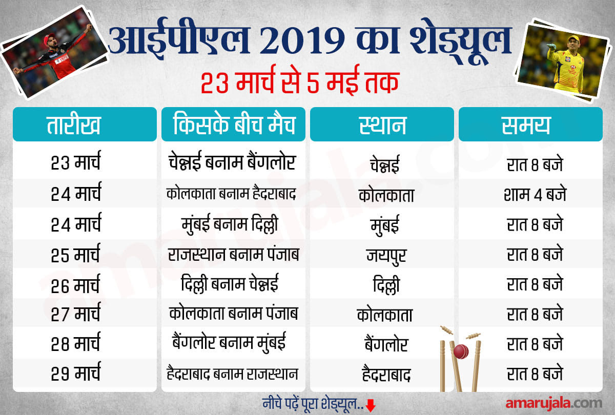 Ipl 2019 का पूरा शेड्यूल जारी, जानिए कब और कहां होंगे मैच - Ipl Full ...