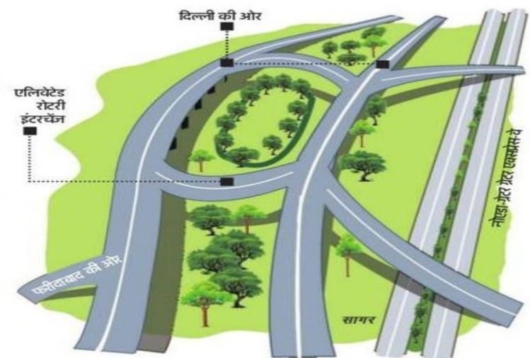 एलिवेटेड रोटरी इंटरचेंज करेगी तीन राज्यों की राह आसान, एक्सप्रेसवे के ...
