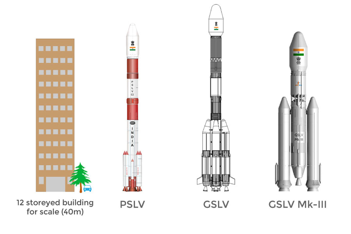 Space Satellite Launch Vehicles Of Isro India Pslv And Gslv - Amar ...