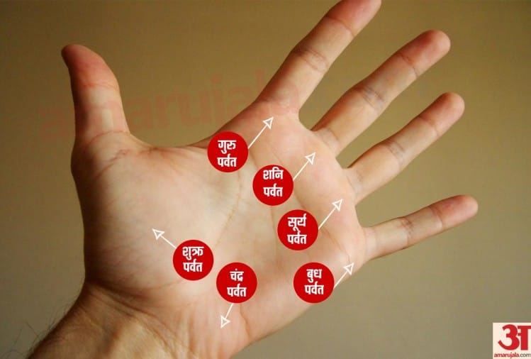 According To Palmistry Know Importance Of Shankh Yoga In Palm - Amar ...