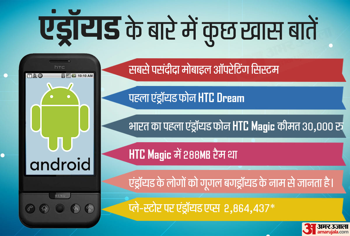 12 साल का हुआ Android, बिना हेडफोन जैक और टच के लॉन्च हुआ था पहला फोन ...