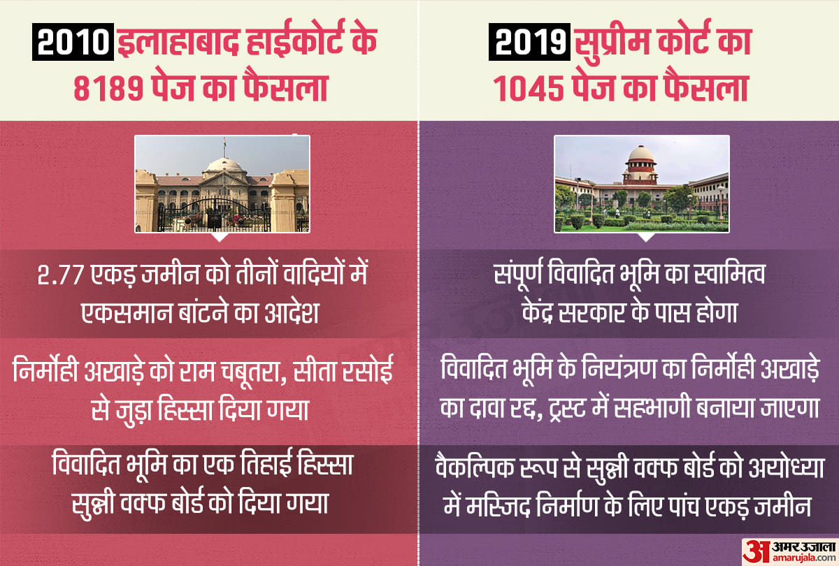 Ayodhya Verdict Decision: Final Verdict Of Supreme Court Came Out Live ...