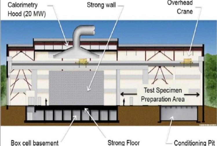 Bomb Will Defuse In Pantnagar Airport Cooling Pit Now - Amar Ujala ...