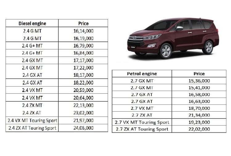 Bs6 इंजन के साथ लॉन्च हुई Toyota Innova, बुकिंग शुरू, इनोवा में अब नहीं ...