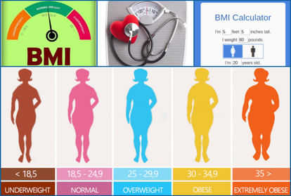 What Is Bmi And How High Bmi Is Calculated Know Health Risk Of High ...