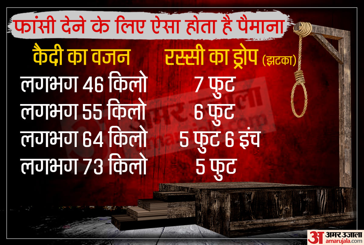 Last Wish Before Death Rules And Facts About Hanging Procedure In India ...