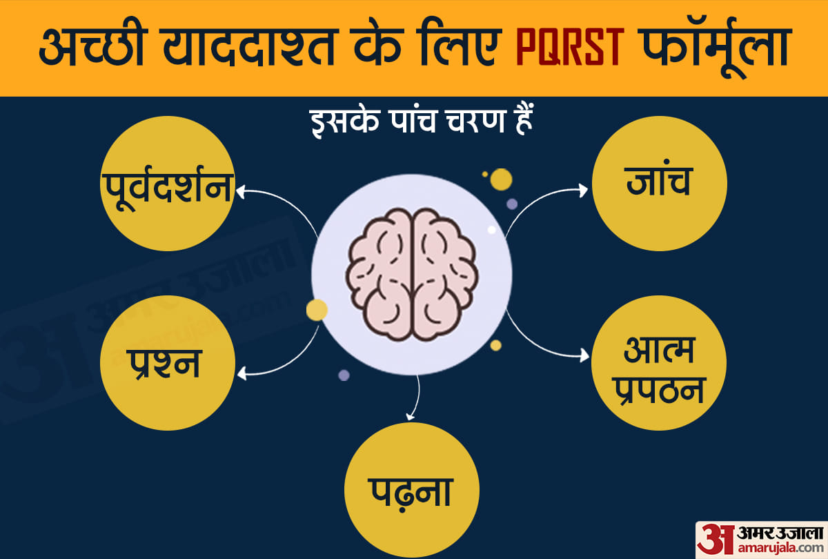 आखिर क्या हैं मेमोरी तेज करने के अचूक नुस्खे? किस तरह से होगा दिमाग तेज ...