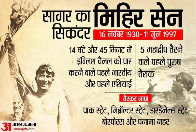 Mihir Sen The Star Swimmer Who Was The Only Man To Swim Oceans Of 5 ...