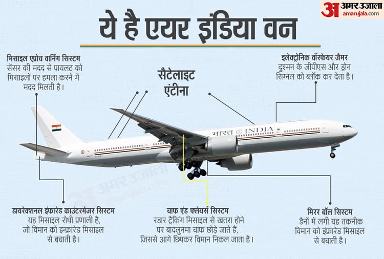 प्रधानमंत्री को लेकर हवा में उड़ेगा यह अभेद्य किला, नाम है एयर इंडिया ...