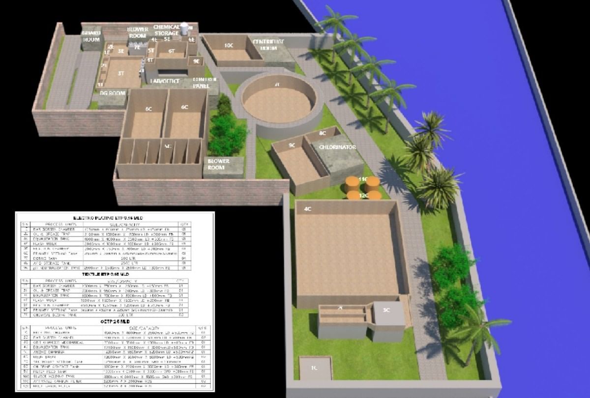 स्वच्छ होगी हिमाचल की दूसरी सबसे प्रदूषित मारकंडा नदी - Himachal's ...