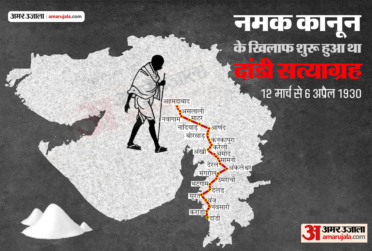 Dandi March :91 वर्ष पूरे होने पर जानिए नमक सत्याग्रह का पूरा इतिहास ...