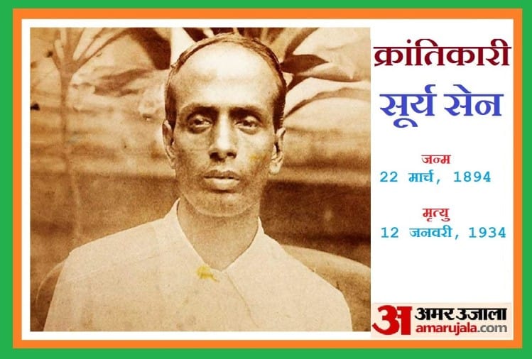 क्रांतिकारी सूर्यसेन:अंग्रेजों ने नाखून उखाड़े, दांत तोड़े ताकि मरते ...