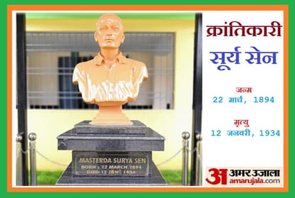 Surya Sen Indian Revolutionary Who Was Known For Leading The 1930 ...