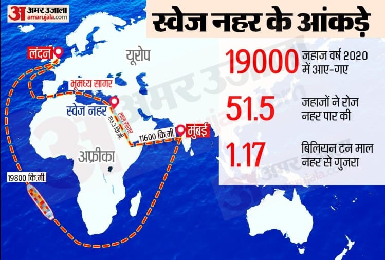 Suez Canal : Know The History And Commercial Use Of This Canal - Amar ...