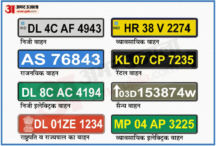 Types Of Number Plates In India HSRP Explained Atelier yuwa ciao jp Types Of Number Plates In India HSRP Explained Atelier yuwa ciao jp