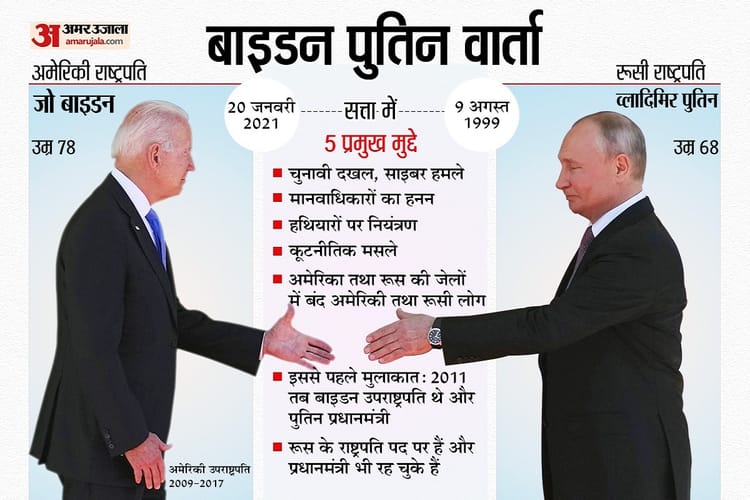 Russia And Us Summit : Joe Biden And Vladimir Putin Open Summit With A ...