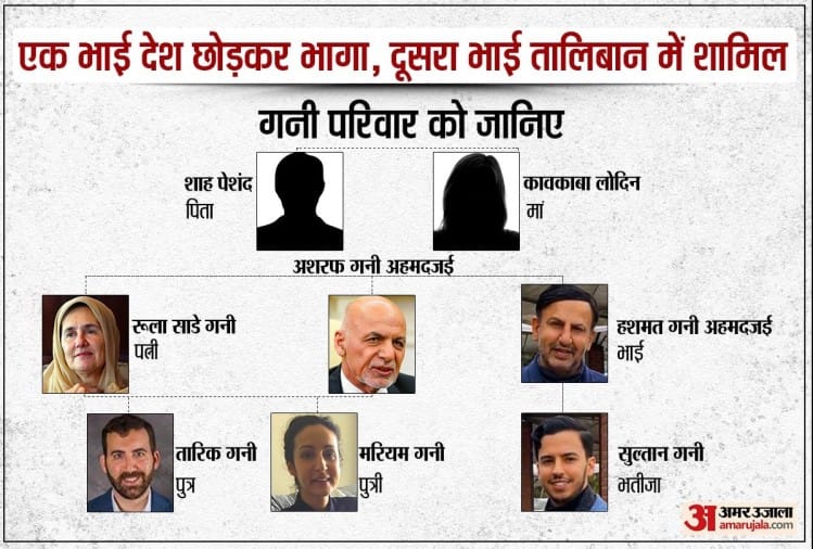 अफगानिस्तान:पूर्व राष्ट्रपति अशरफ गनी देश छोड़कर भागे, उनका भाई तालिबान ...