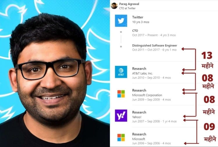 Twitter Ceo Parag Agrawal Left Jobs In 4 Months Resume Shows Gap Of 8 Months, Linkedin Profile ...