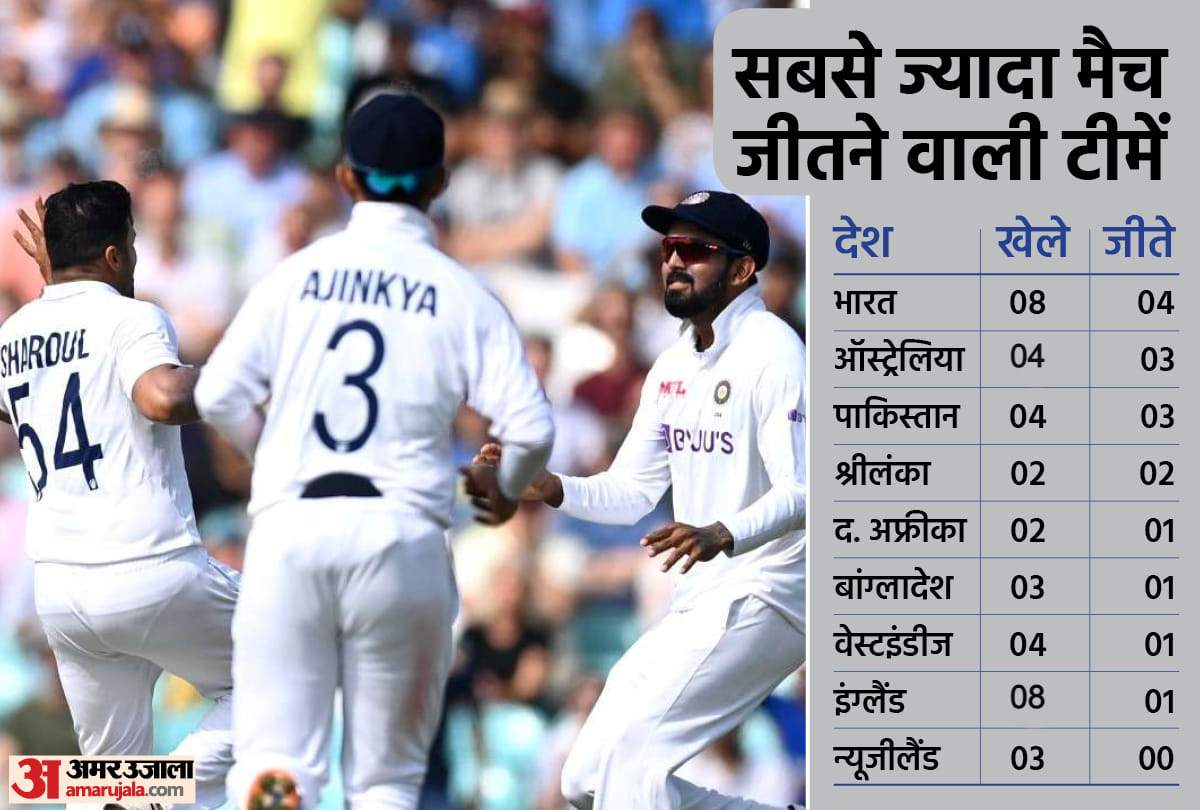 Icc Wtc 2021-2023:1st Test Champions New Zealand Have Not Won A Single ...