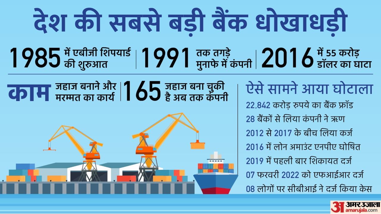 Biggest Bank Scam In India: Vijay Mallya And Nirav Modi Left Behind, Abg Shipyard Ltd Did ...