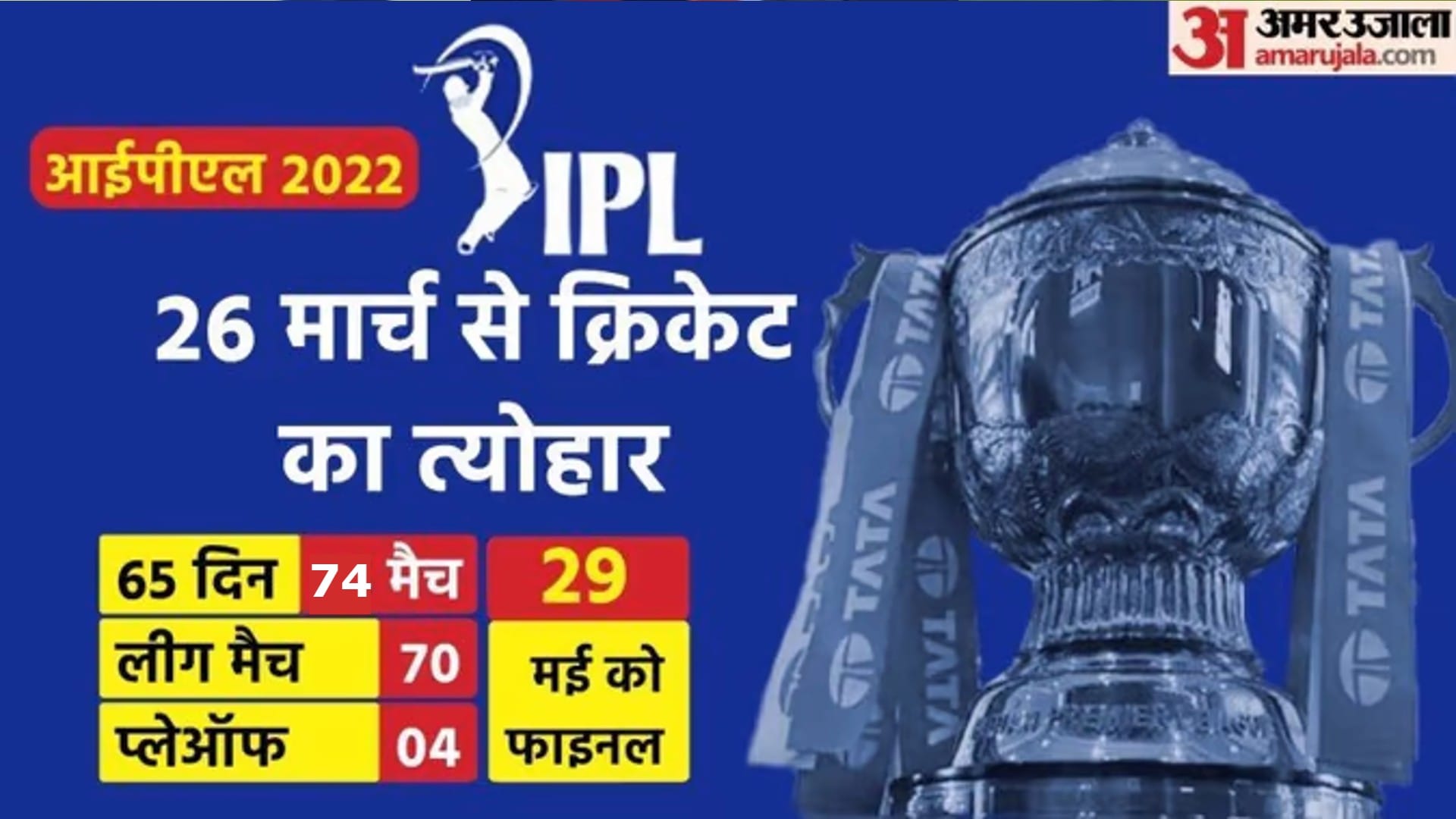 Ipl Schedule 2022 Announced; Full Match Fixtures, Match Venues, Timings ...