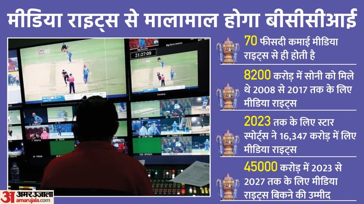 Ipl Media Rights:इन बड़ी कंपनियों ने बीसीसीआई से खरीदा टेंडर, 2023 से ...