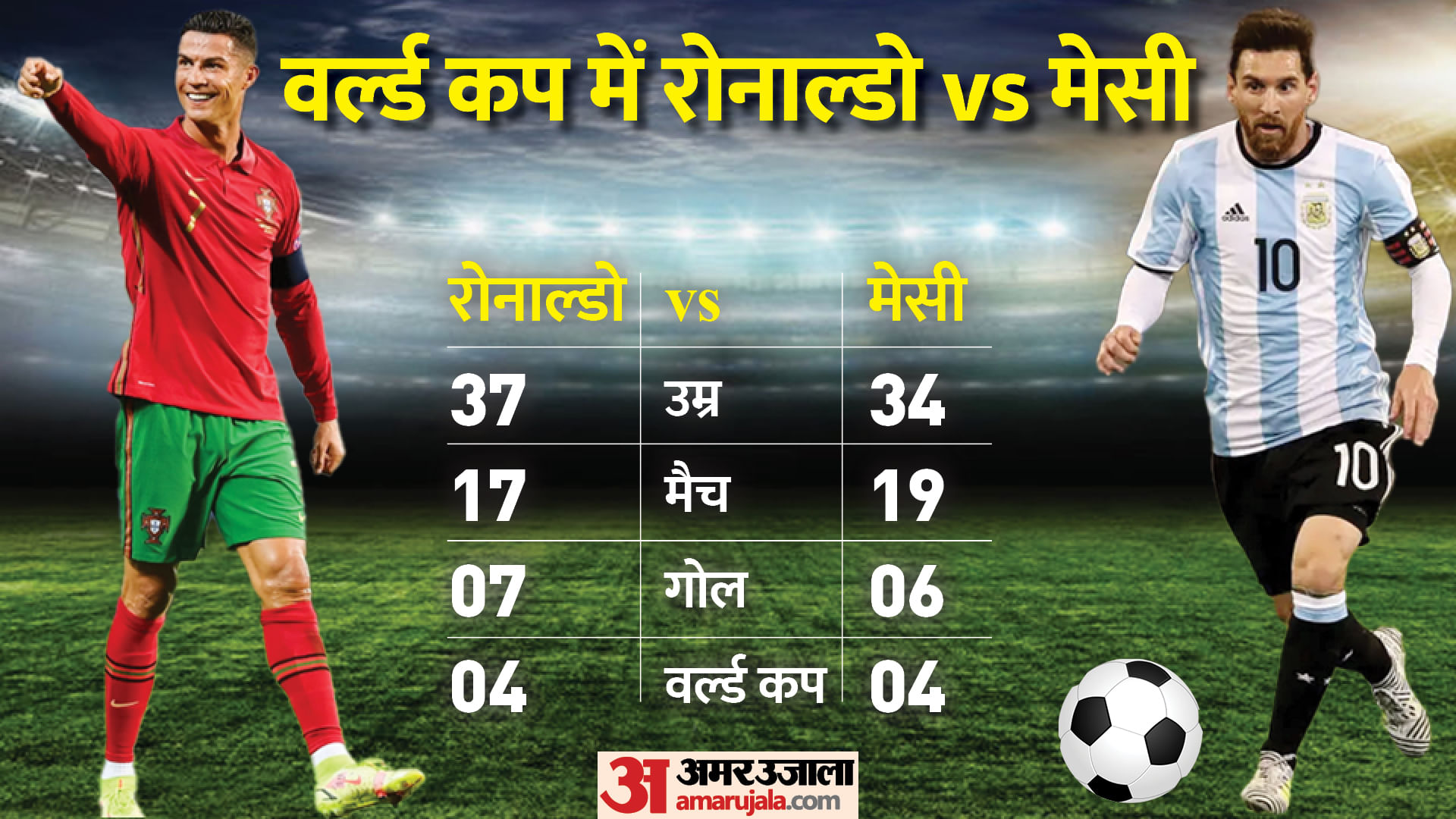 Fifa World Cup 2022: Cristiano Ronaldo And Lionel Messi Will Equal ...