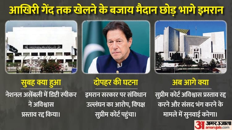 Pakistan Imran Khan No Confidence Motion Parliament Supreme Court Constitution Opposition ...