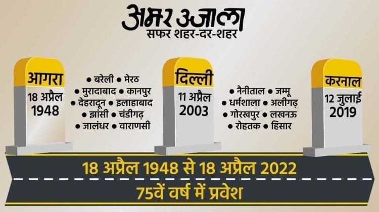 Amar Ujala 75th Foundation Day: First Edition Printed Today In 1948 - Amar Ujala Hindi News Live ...