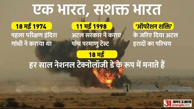 Operation Shakti: 24 Years Ago, India Surprised The World, Conducted ...