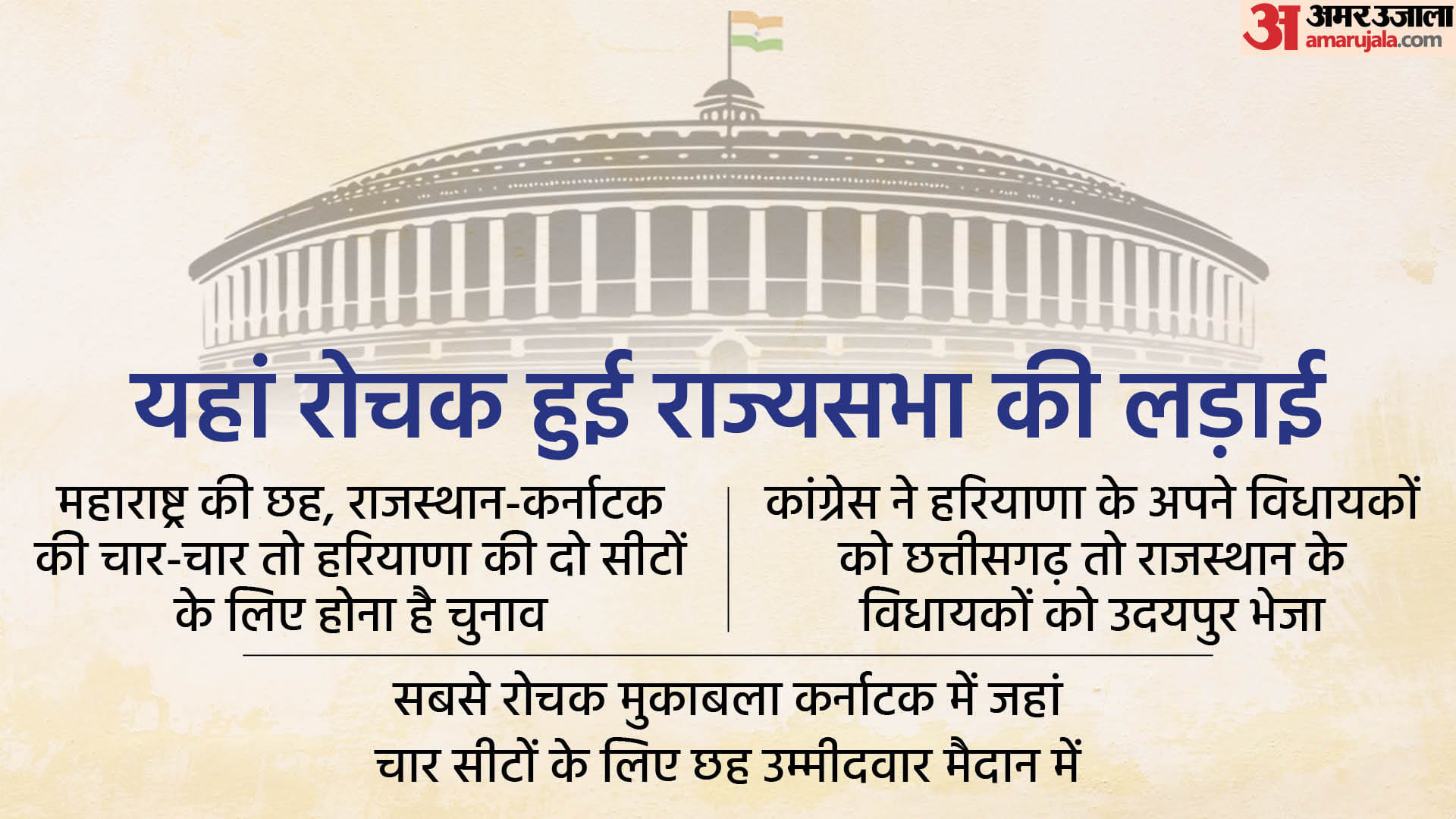 Rajya Sabha Elections: Voting Will Held In Haryana, Rajasthan ...