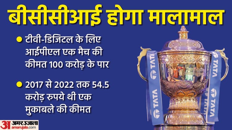 Ipl Media Rights Auction Live In Mumbai For Tv And Digital Rights ...