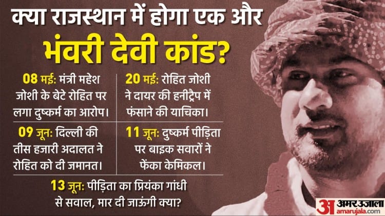 All You Need To Know About Rape Case Of Rajasthan Cabinet Minister Mahesh Joshi Son Rohit Joshi ...