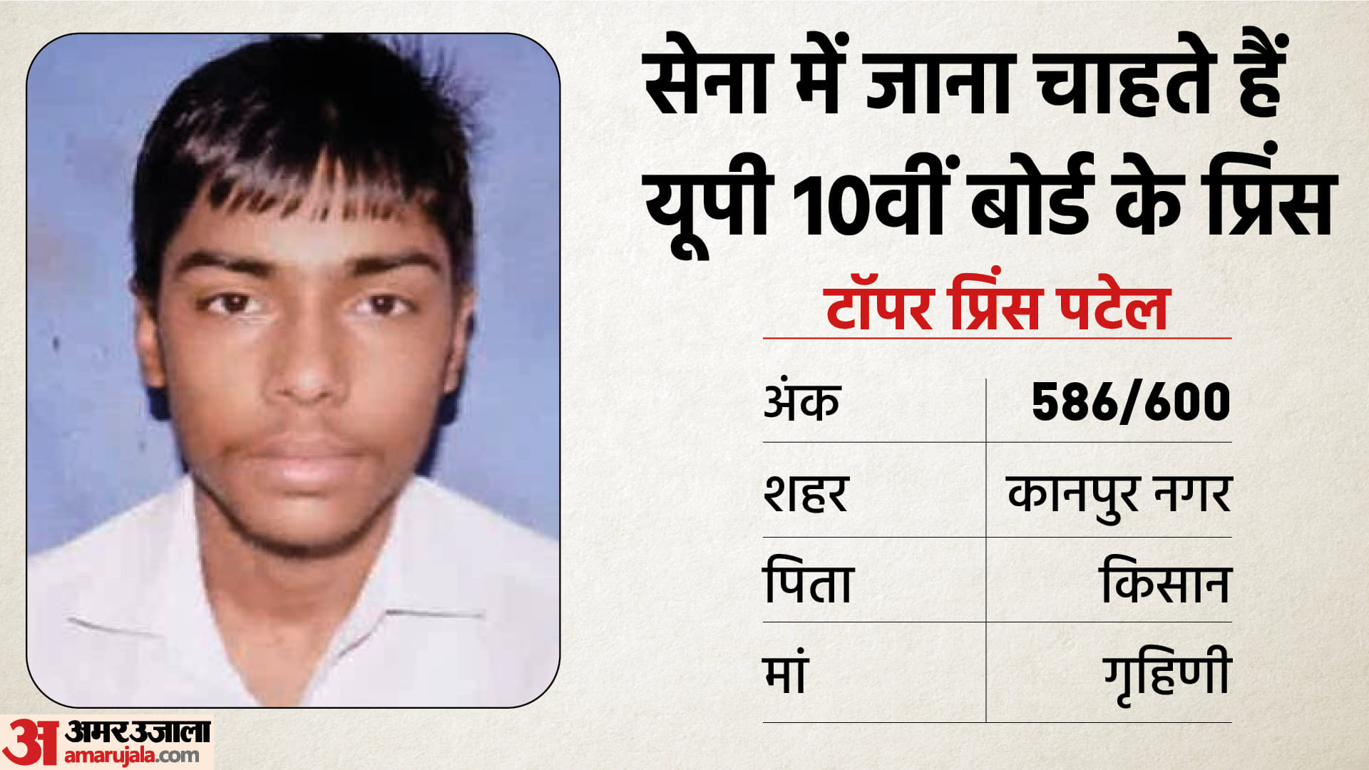 Up Board 2022 Class 10th Topper Prince Patel Wants To Join Indian Army ...