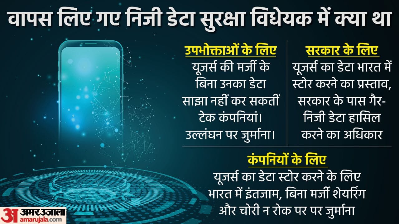 Personal Data Protection Bill:rbi के डिप्टी गवर्नर ने जताई डेटा सुरक्षा ...