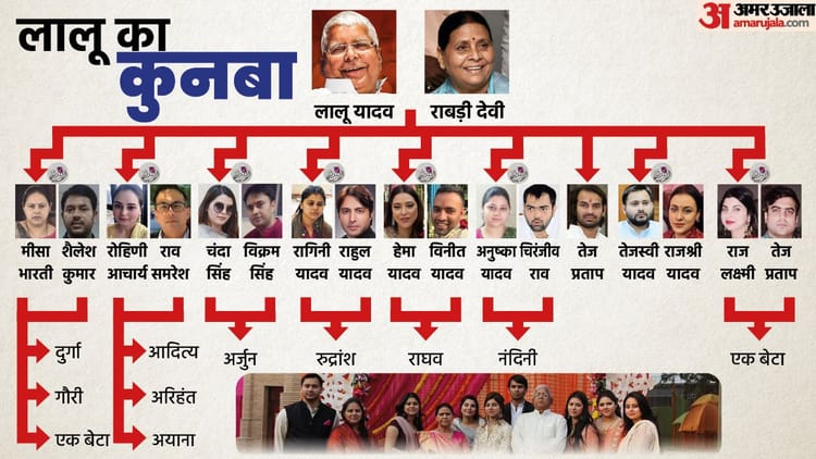 Lalu Yadav Family:बिहार में उठापटक के बीच लालू की सिंगापुर वाली बेटी की ...