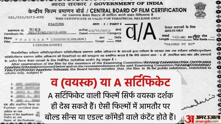 Censor Board Certificate:फिल्म रिलीज में अहम रोल निभाता है सेंसर बोर्ड ...