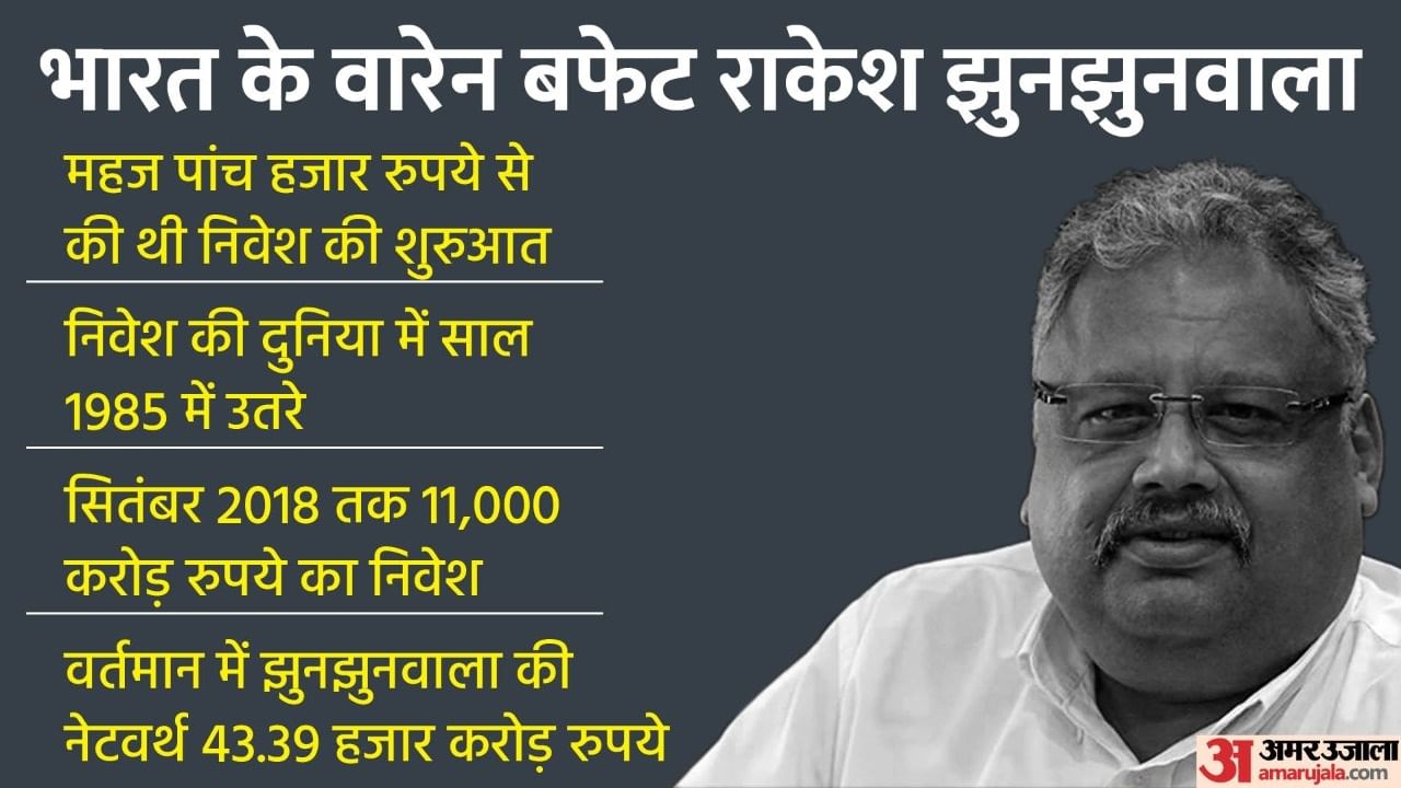 Padma Shree: Big Bull Jhunjhunwala Posthumously Honored With Padma Shri, Know About Him - Amar ...