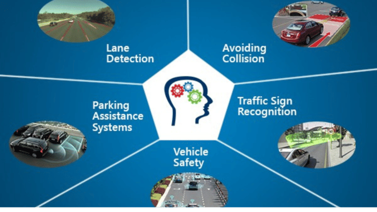 Adas:जानें क्या होता है Adas, खतरा होने पर कैसे खुद रुक जाती है कार ...