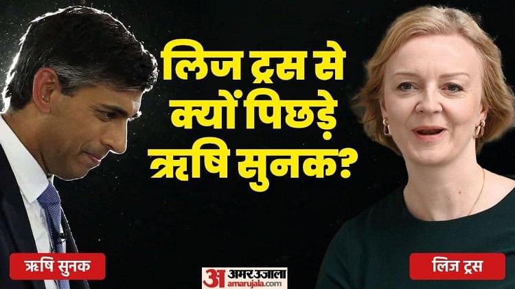 Why Rishi Sunak Lost Uk Prime Minister Race Explained In Hindi - Amar ... Why Rishi Sunak Lost Uk Prime Minister Race Explained In Hindi - Amar ...