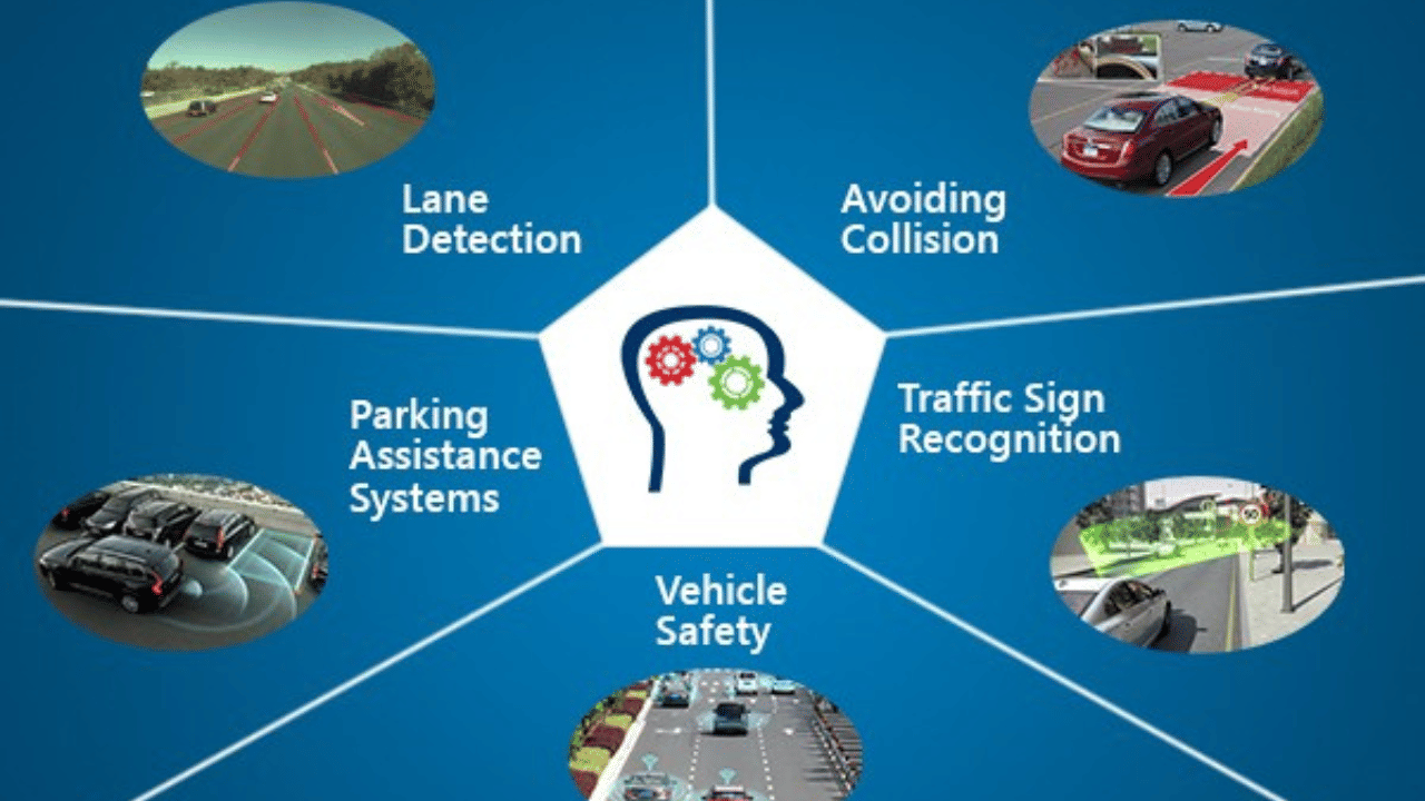 What Is Adas And How Does It Work And Cars In India With Adas ...