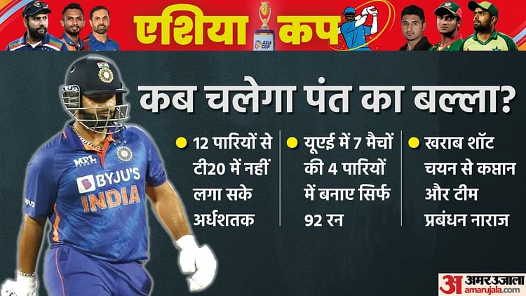 Ind Vs Sl Asia Cup 2022 Should Rishabh Pant Be Dropped From Indian T20i ... Ind Vs Sl Asia Cup 2022 Should Rishabh Pant Be Dropped From Indian T20i ...