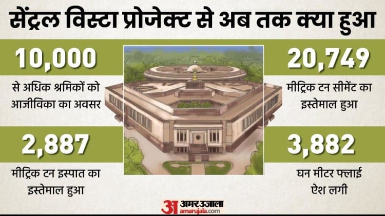 Central Vista:608 करोड़ से एवेन्यू को मिला नया अवतार, जानें Pm मोदी के ...