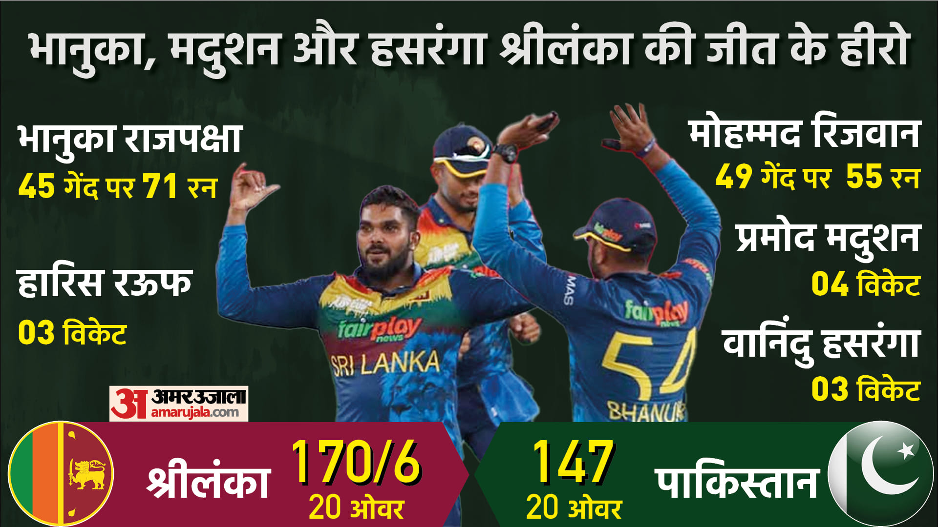 Pak Vs Sl Final:श्रीलंका ने छठी बार एशिया कप जीता, फाइनल में पाकिस्तान ...