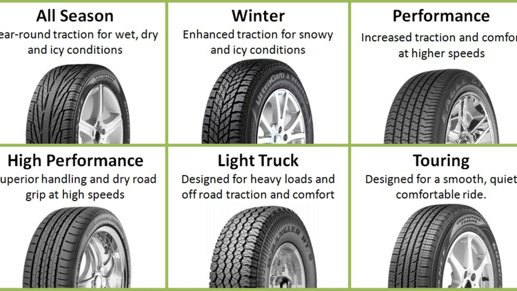 How Many Types Of Tires Are There, Know Which Tire Will Be Best For ...