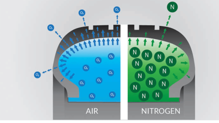 Nitrogen Vs Normal Air:सामान्य हवा की जगह टायर में क्यों भरवानी चाहिए ...