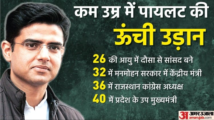 Sachin Pilot:पत्रकार से नेता बने पायलट फिर Cm पद के दावेदार, विरासत में ...